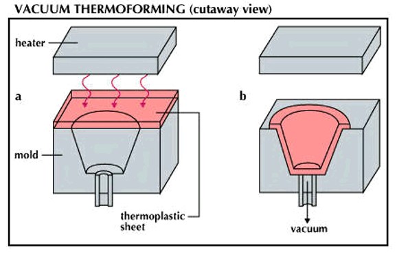 Indirect Manufacturing Thermoforming with MJP Parts